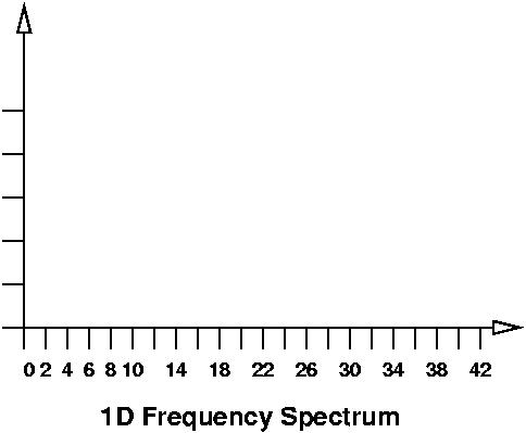 The 1D Frequency Spectrum
