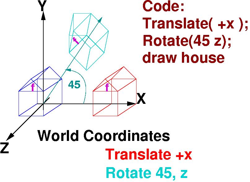 3d Transformations 9 15 04