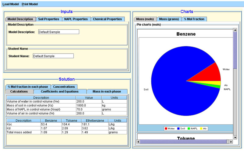 Tutorial: Equilibrium Partitioning Model