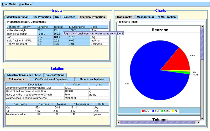 Tutorial: Equilibrium Partitioning Model