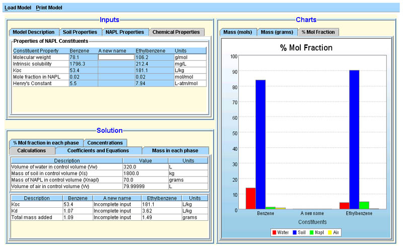 Tutorial: Equilibrium Partitioning Model