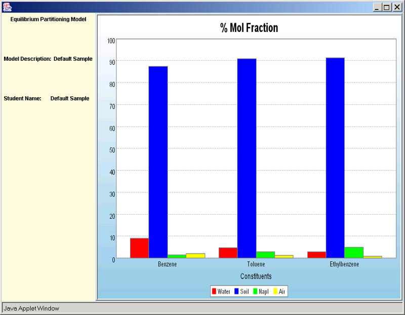 Tutorial: Equilibrium Partitioning Model